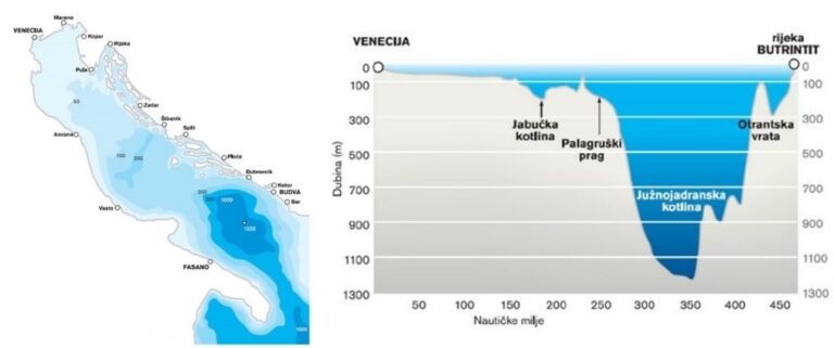 Jadransko more - ABC Geografija