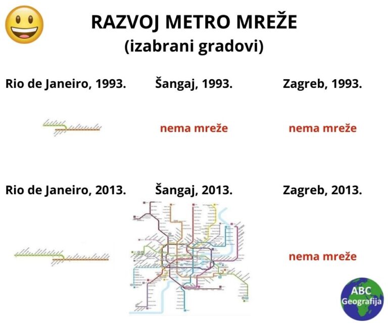 Razvoj metro mreže - ABC Geografija