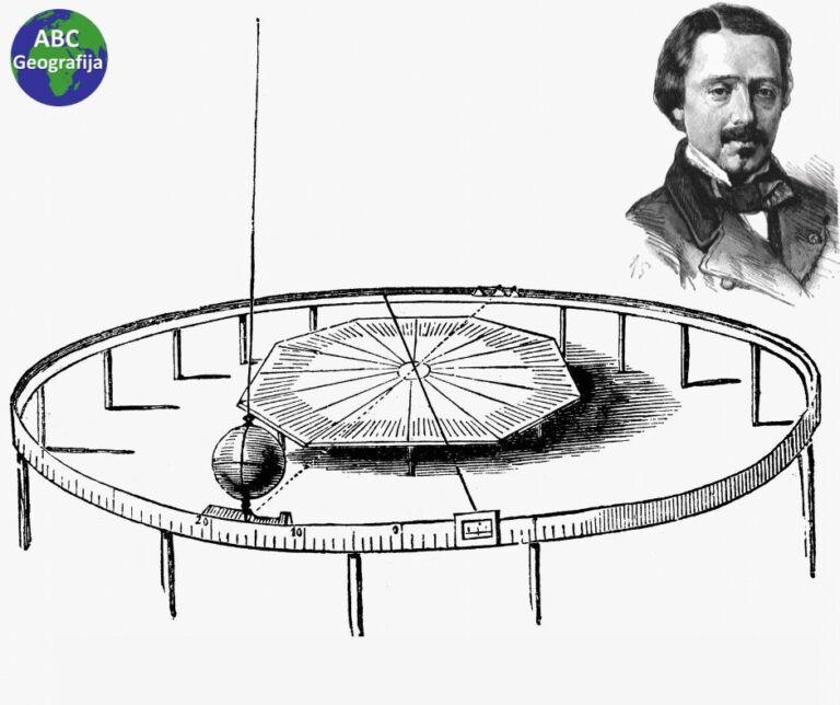Rotacija Zemlje - ABC Geografija