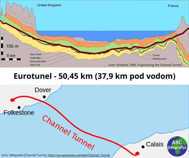 Eurotunel - ABC Geografija