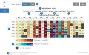 Climate Charts - generirajte i preuzmite klimatske dijagrame za bilo koju lokaciju na svijetu ...