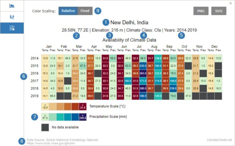 Climate Charts - generirajte i preuzmite klimatske dijagrame za bilo ...